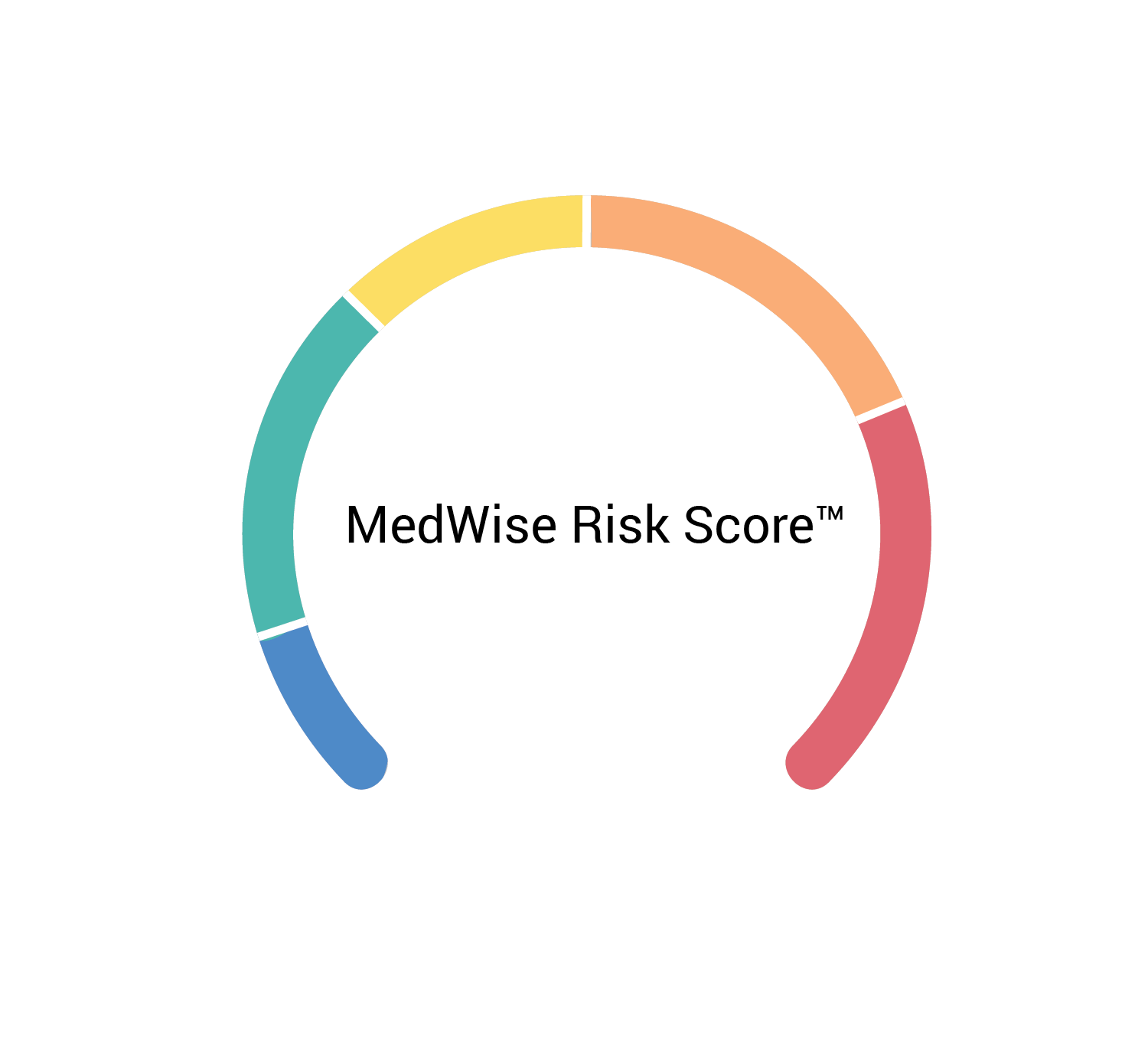 Cerner Case Study - MedWise HealthCare